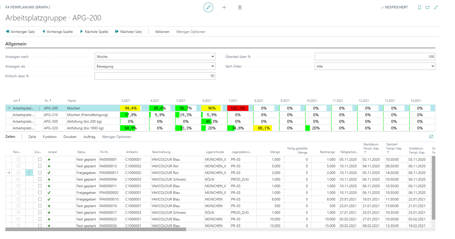 Production Planning Software: Yaveon 365 Manufacturing