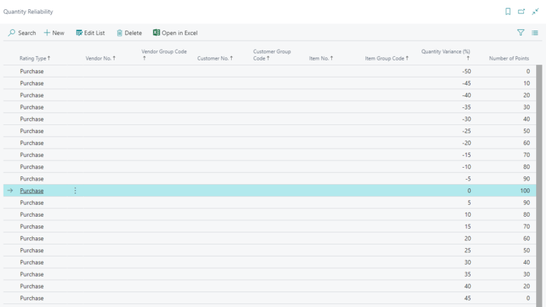 Yaveon 365 Vendor Scorecard – Objective Supplier Evaluation
