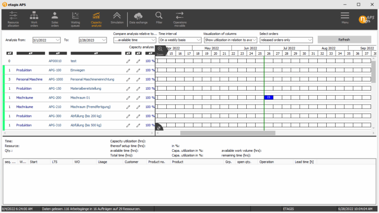 Yaveon 365 Visual Planning Connect – Plan directly in ERP